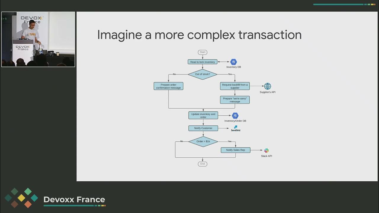 Choreography vs Orchestration in serverless microservices (Guillaume ...