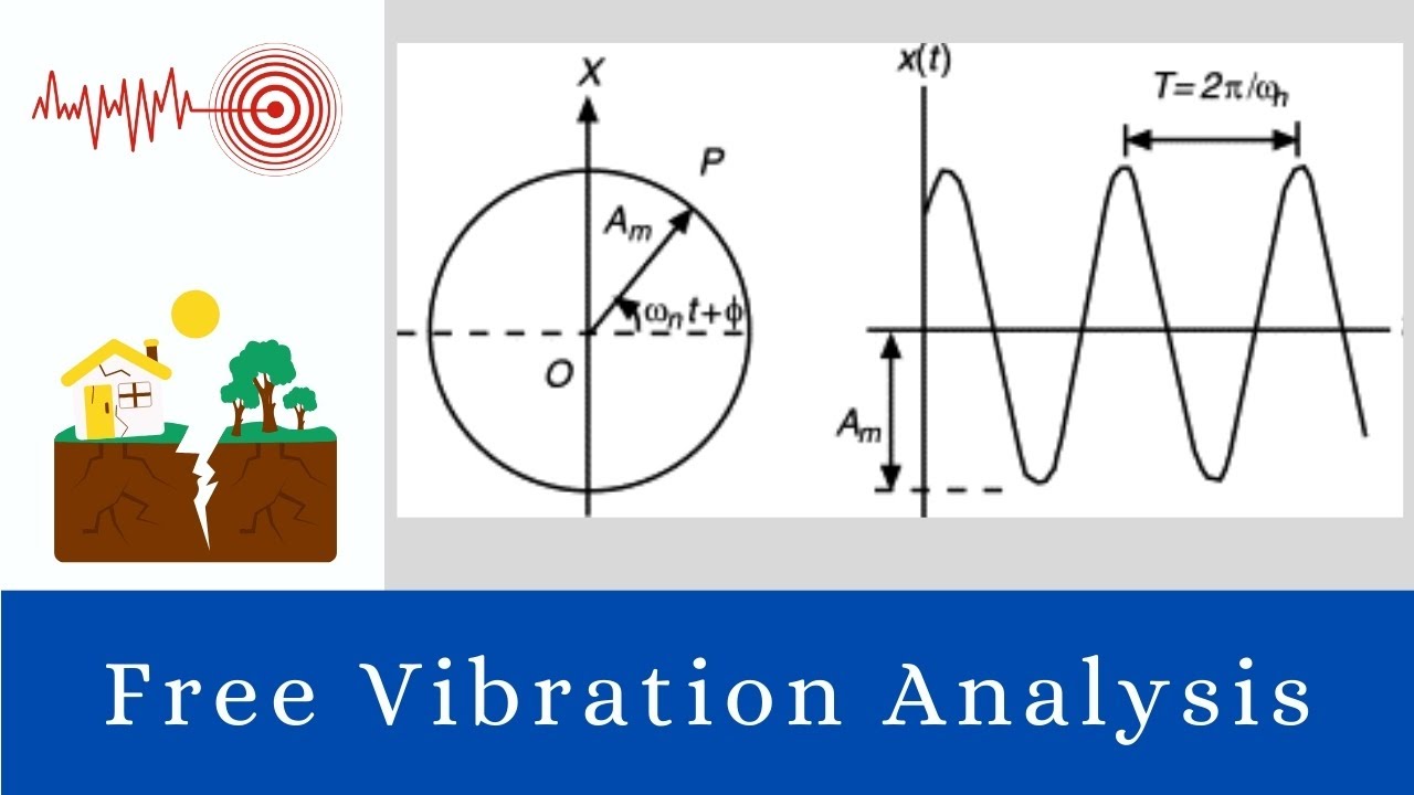 Seismic Design of Structures Lecture - 3 Free Vibration Analysis ...