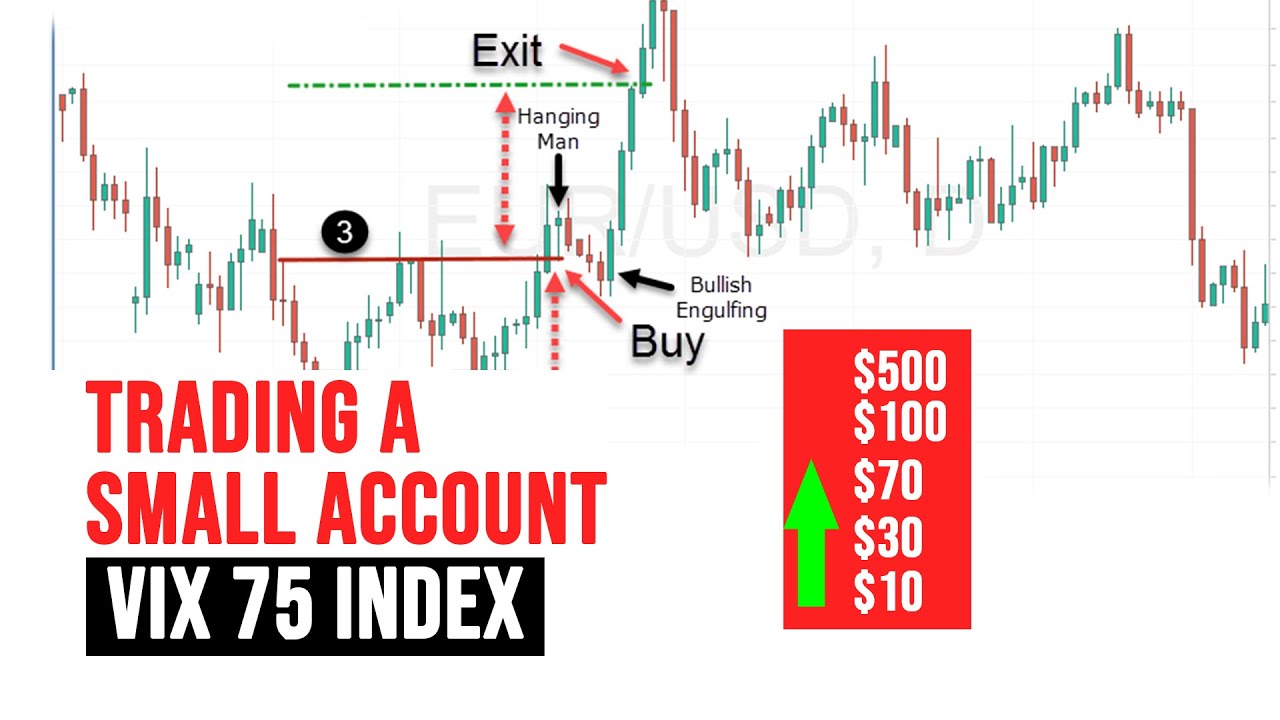 Managing a small account , Volatility 75 index (v75, vix75) - YouTube
