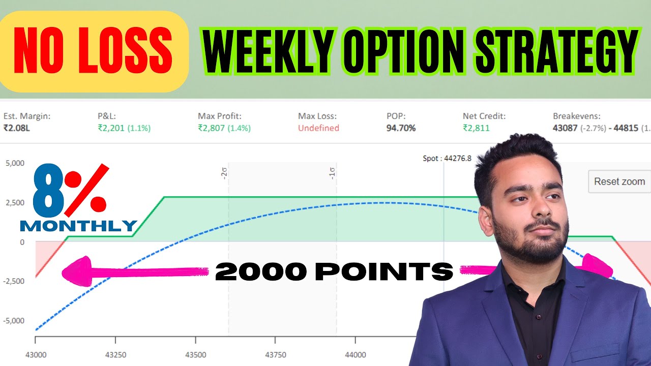 No Loss Weekly Option Selling Strategy | High Accuracy Low Risk ...
