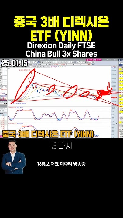 #YINN 제 말대로 됐죠? | 강흥보 대표 - YouTube