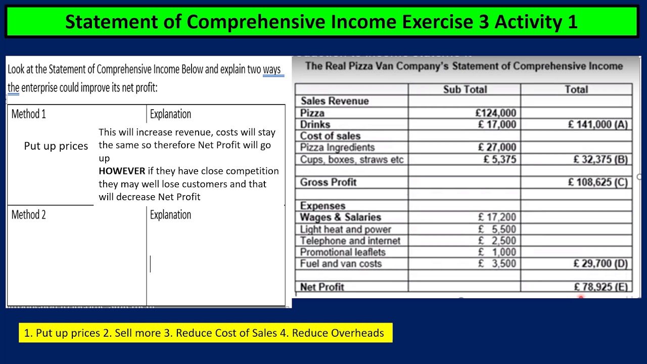 Statement Of Comprehensive Income Exercise 3 Activity 1 Worked Answer