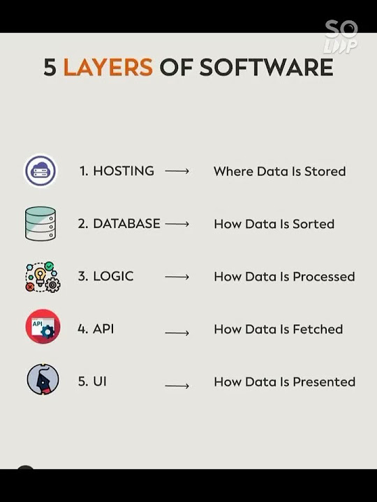 5 layers of Software Engineering for beginners.#softwareengineering # ...