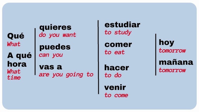 Estudiar Conjugation Chart