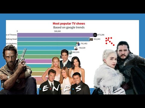 Most Popular TV Shows ! (2004-2021) - YouTube