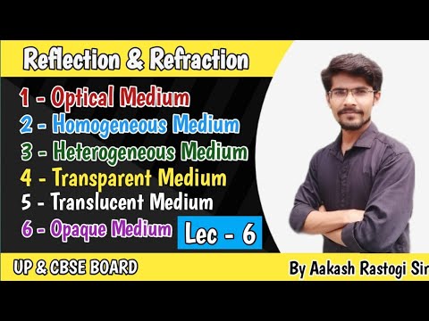 L-6 || Optical Medium || Transparent || Translucent || Reflection ...