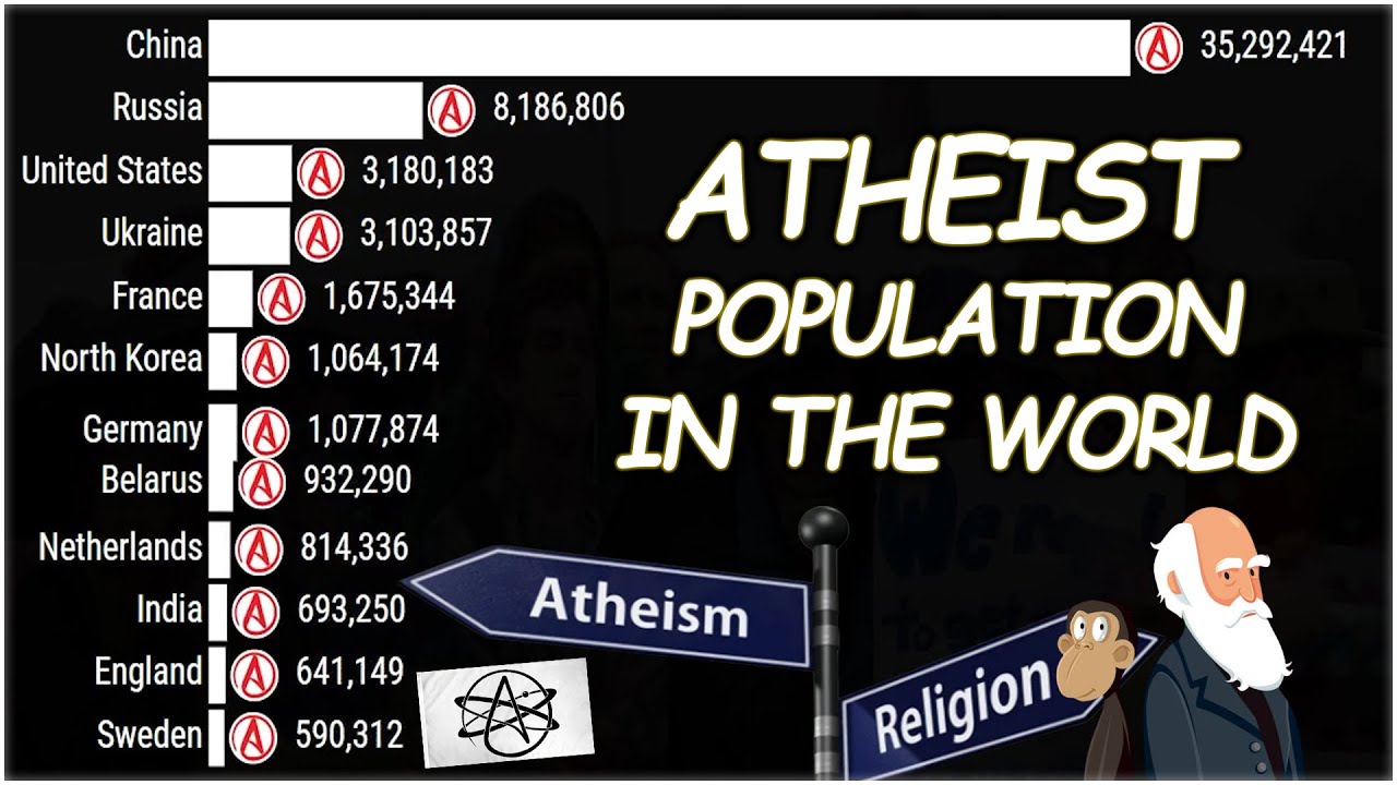 Atheism in the World 1542 - 2024 | Atheists Population Growth | New ...