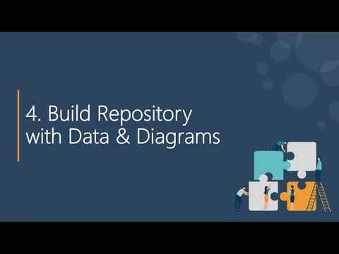 Building an Enterprise Architecture Foundation - Data & Diagrams - YouTube