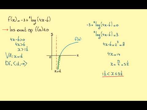 Logaritmische functies (Theorie + opgaven)_Havo-B_H9 - YouTube