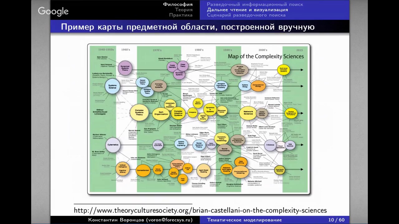 DeepHack.RL: Konstantin Vorontsov - Регуляризация матричных разложений - YouTube