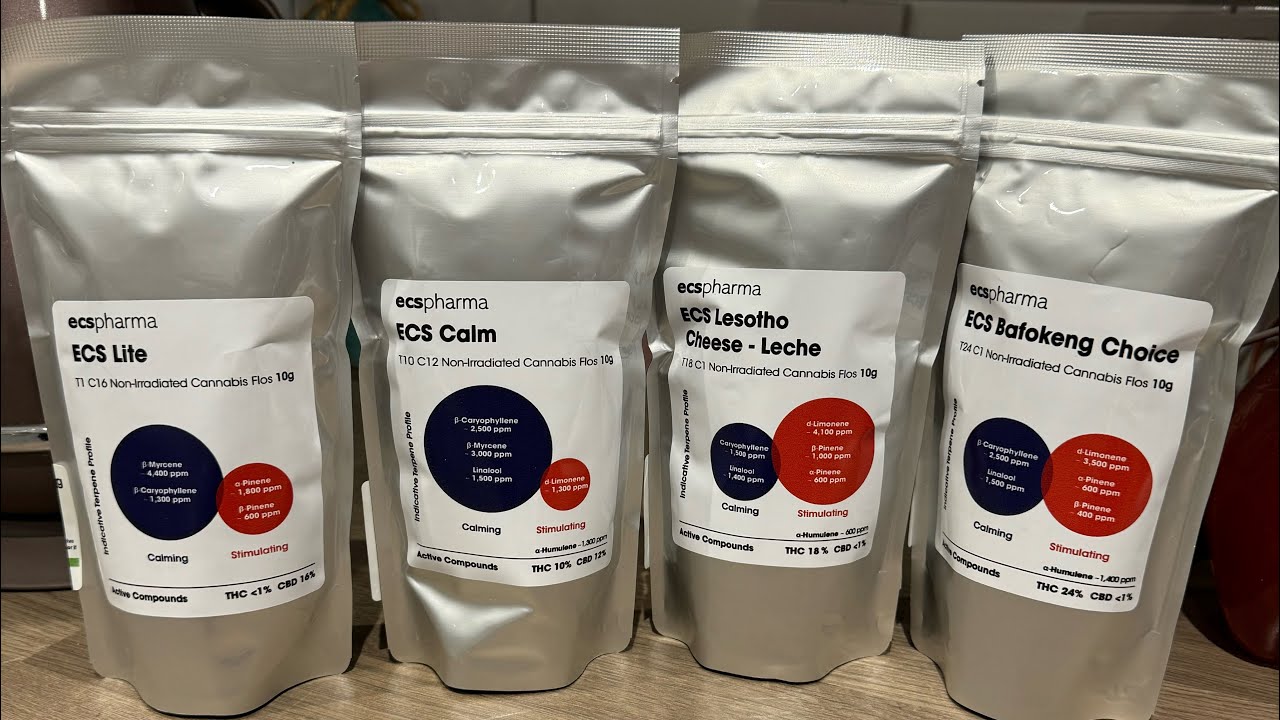 ECS Pharma Medical Cannabis Range & How To Get It All details in ...
