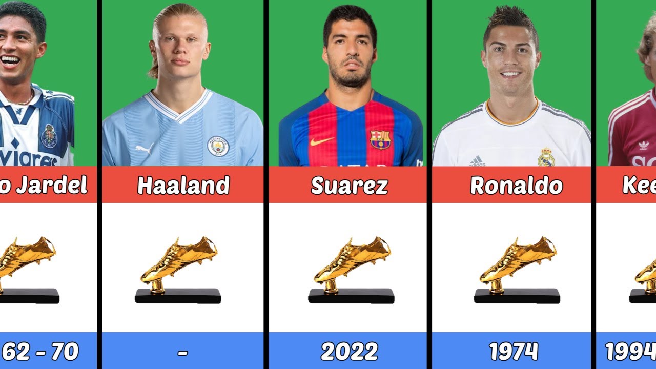 UEFA Golden Boot Winners 1968 - 2024 - YouTube