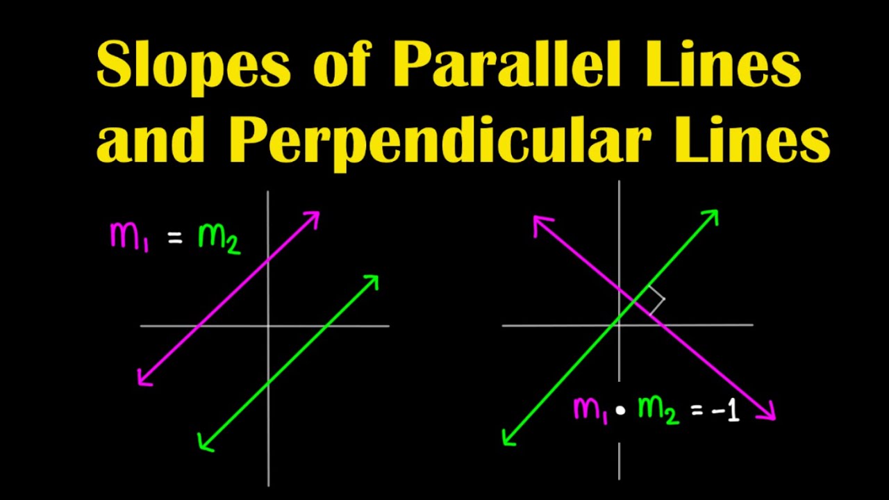 Slopes of Parallel and Perpendicular Lines (Tagalog) | Algebra - YouTube