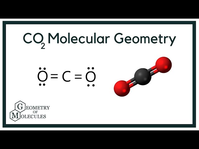 Co2 Molecular Geometry