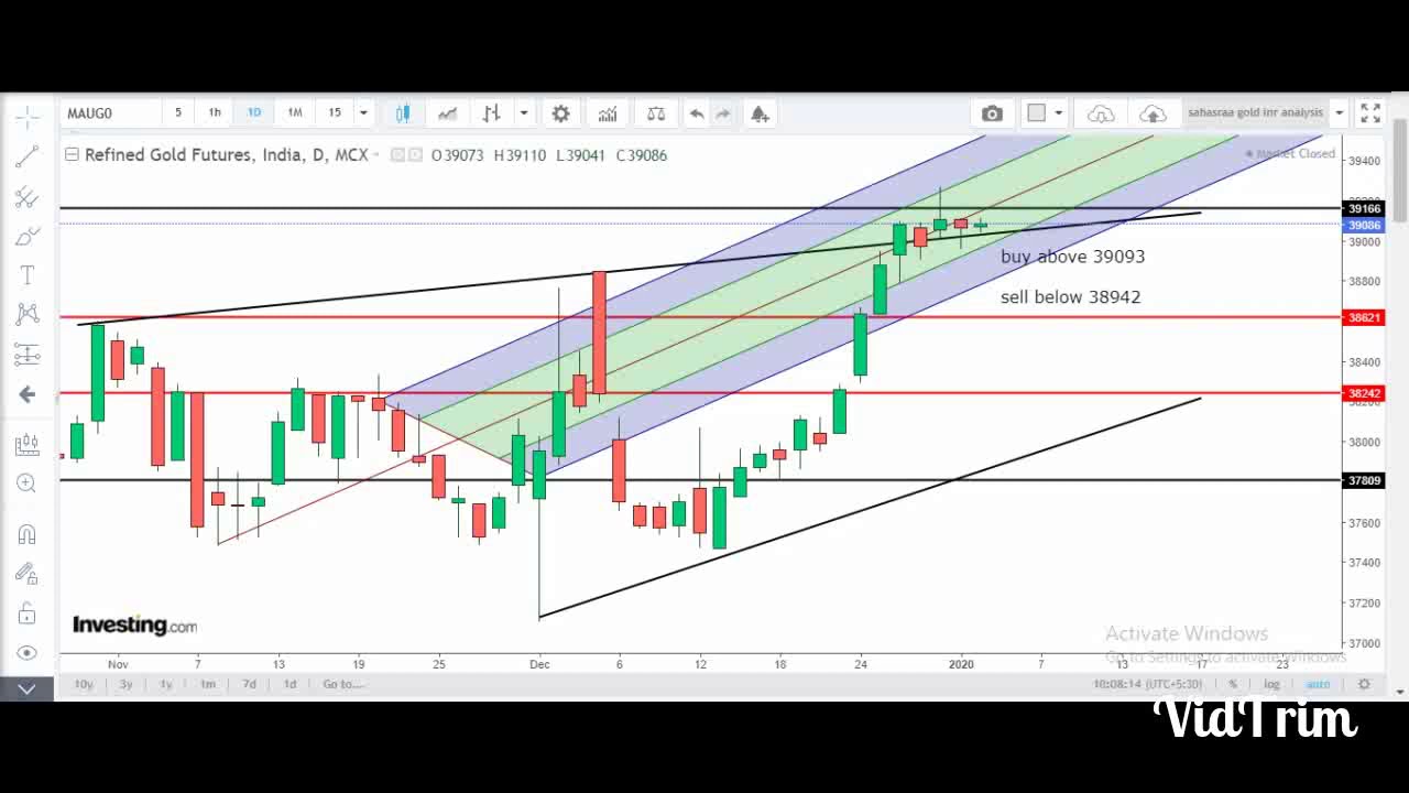 GOLD intraday Technical analysis for January 02-GOLD futures - YouTube