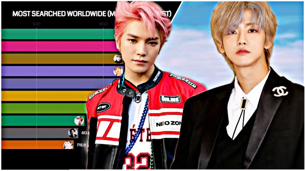 NCT 127, NCT DREAM ~ Most Popular Member of Each Group (Month of August ...