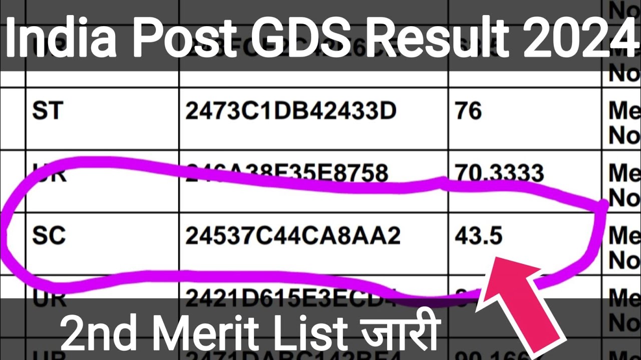 GDS Merit List 2024 l GDS New Result 2024 l India Post GDS 2nd Merit ...