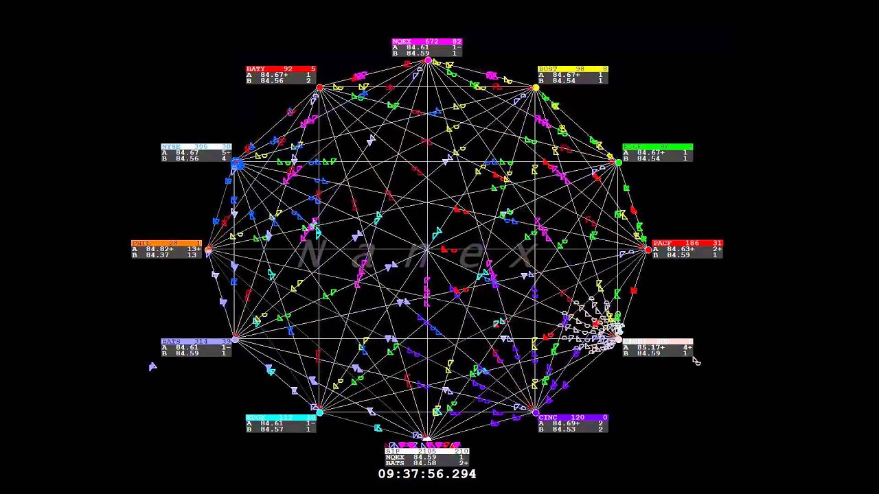 Nanex ~ Order Routing Animation ~ 02May-2013 ~ JNJ - YouTube