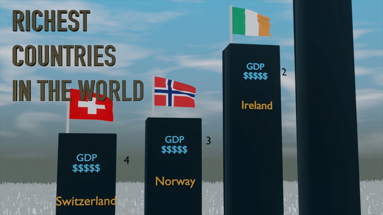 RICHEST COUNTRY BY GDP 2023 (PPP) Per Capita | IN $$$ - YouTube