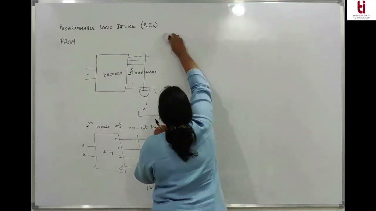 Lecture 14 LPLDs-ROM | DIGITAL SYSTEM DESIGN #UEC612 - YouTube
