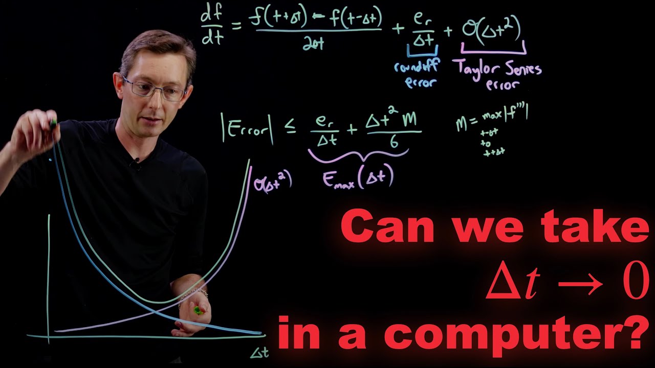Why We Can t Take dt To 0 In A Computer Sources Of Error In why-we-can-t-take-dt-to-0-in-a-computer-sources-of-error-in