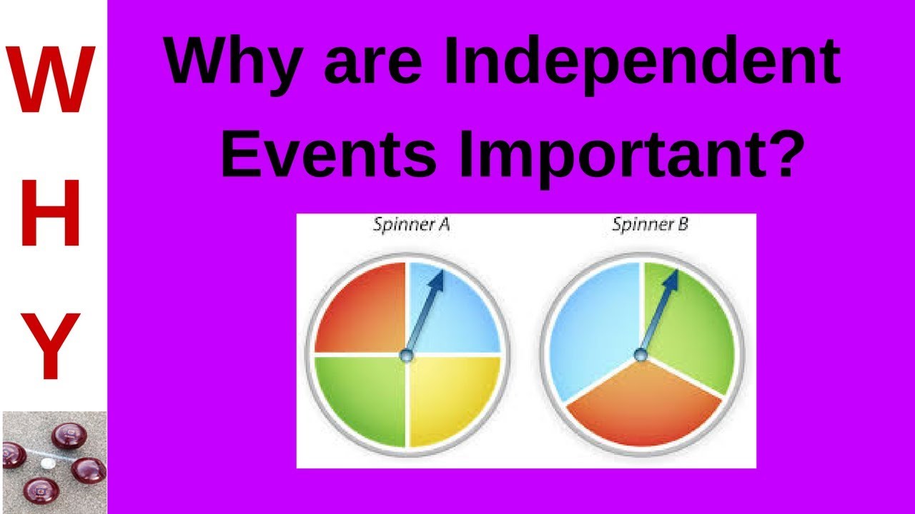Independent Events YouTube independent-events-youtube