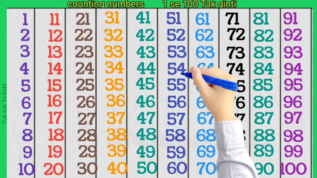 ginti - counting 1 to 100 | वन टु थ्री | 123 nambers | 1 से100 तक गिनती ...