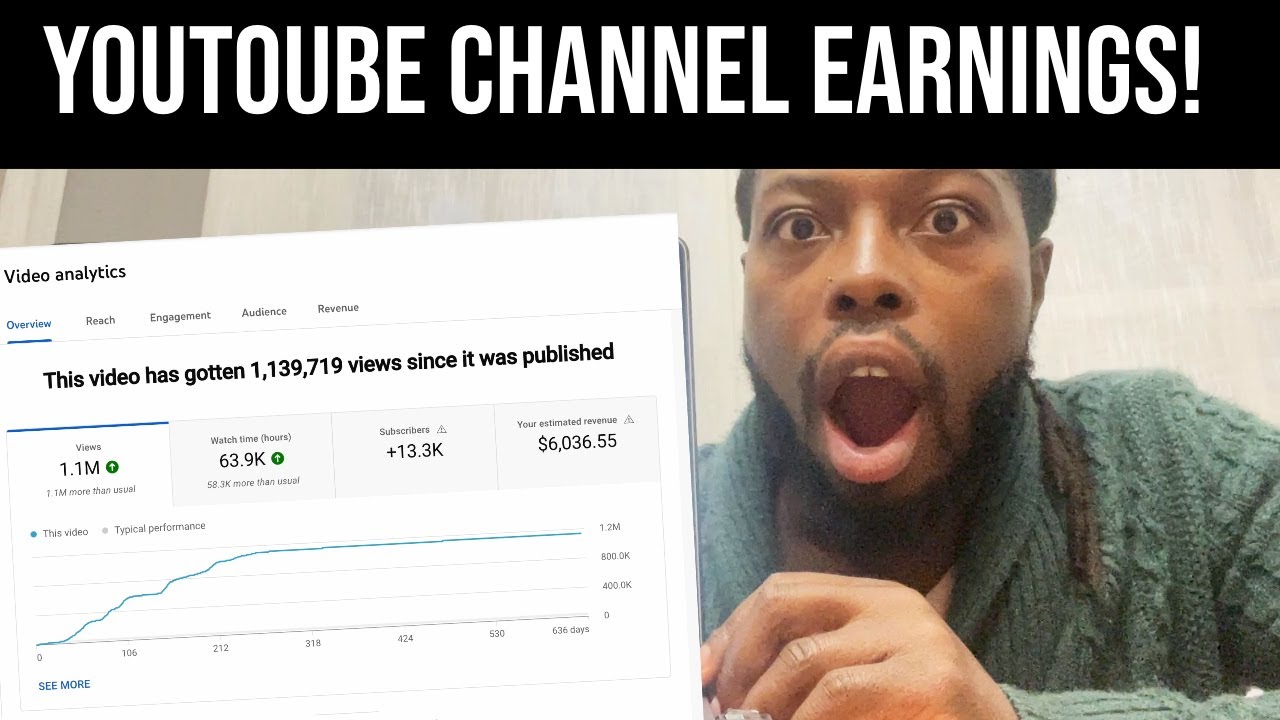 How I Make Passive Income On Youtube - YouTube