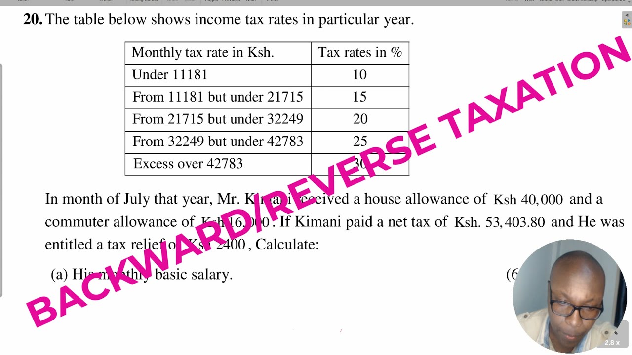 INCOME TAX-BACKWARD/REVERSE TAXATION - YouTube