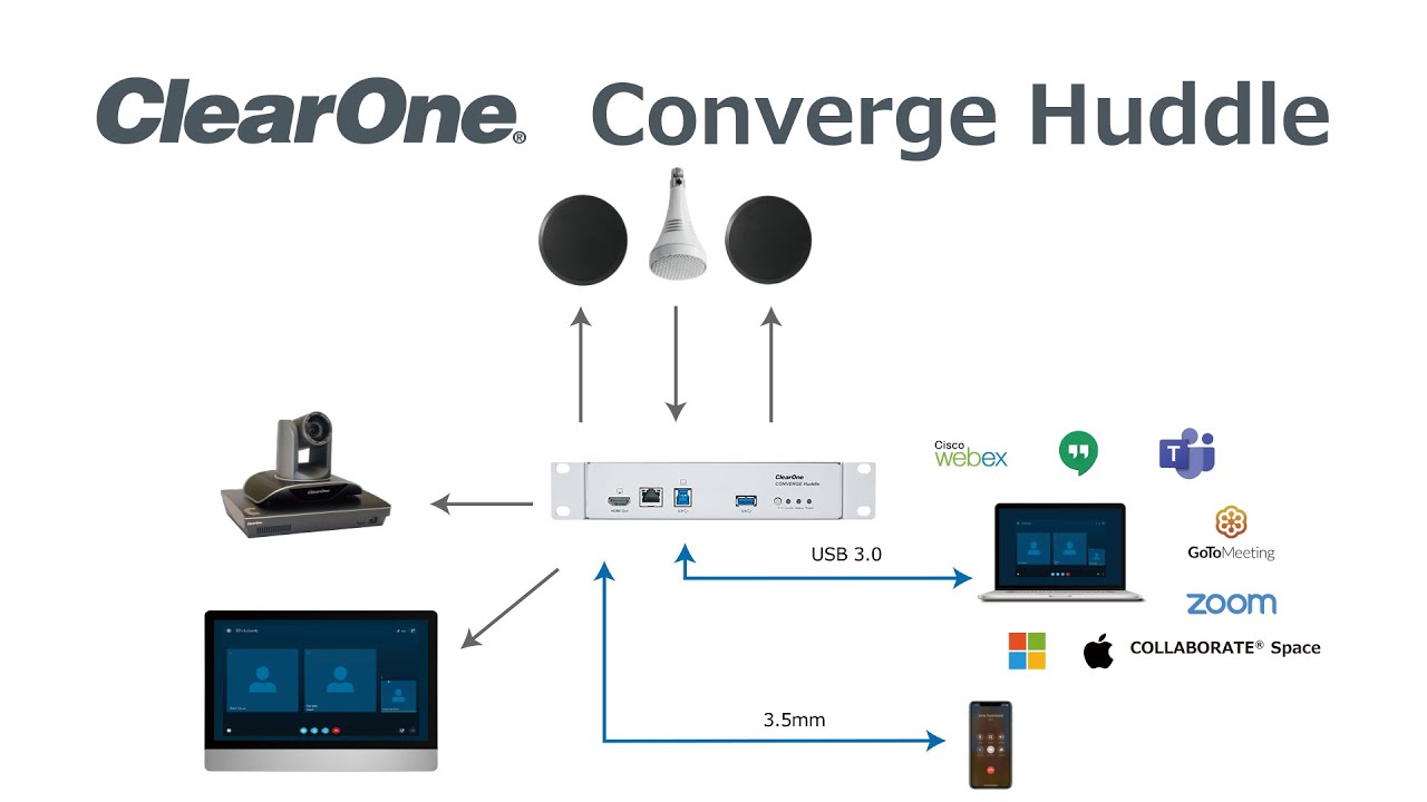 【日本語字幕付き】ClearOne Converge Huddle DSPミキサー使用方法 - YouTube