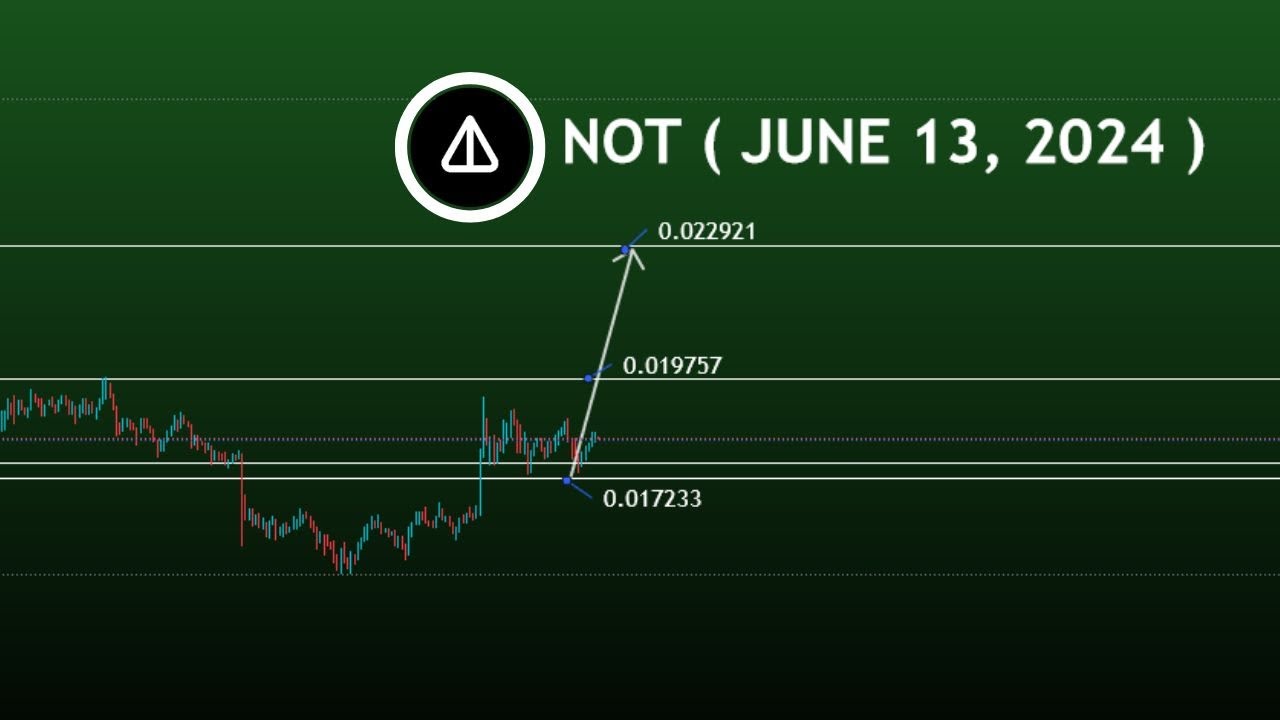 Not coin price prediction, Strong pump this week ? #notcoin # ...