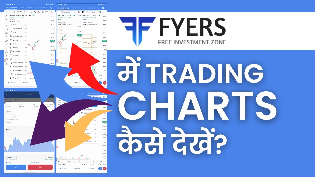 Fyers App Chart Settings and Features in Hindi | Fyers में Stock Market ...