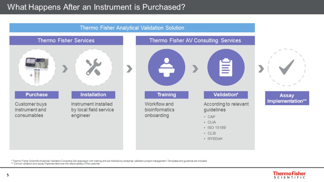 Demystifying Analytical Validation While Onboarding NGS Tests - YouTube