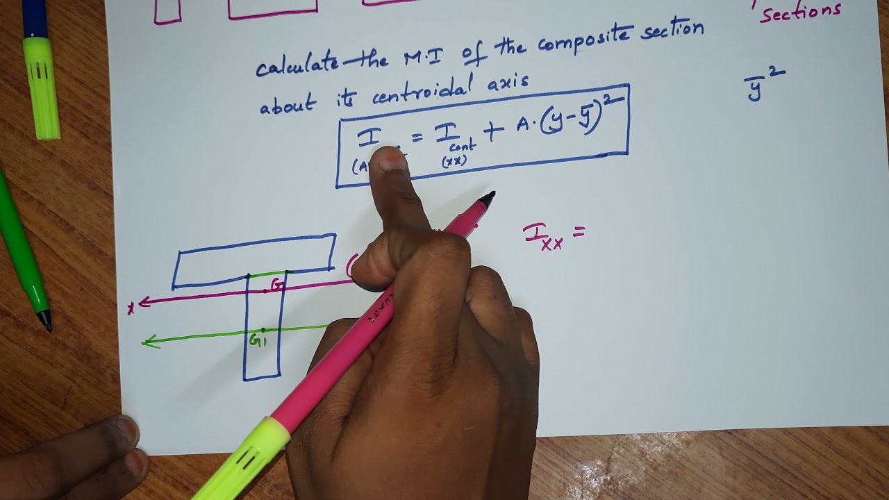 Application of parallel axis theorem to composite sections - Why there ...