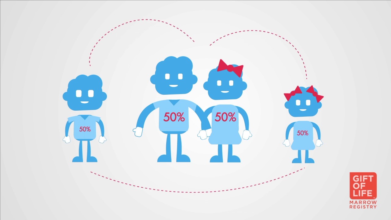 Tissue Typing and Finding a Bone Marrow Match - YouTube