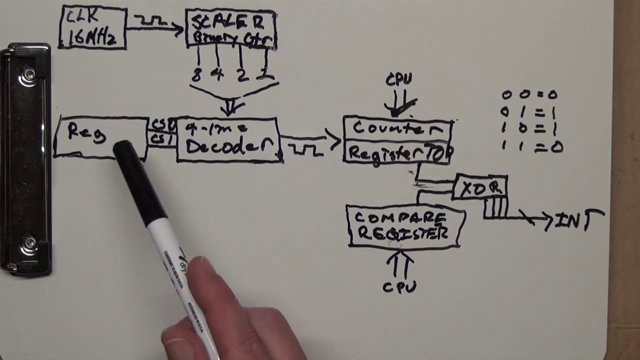 Clipboard Electronics: ATTiny Timers Coding Overview Part 1 - YouTube