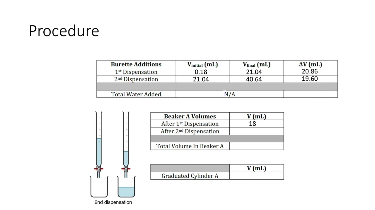 Expt. 2 Pre-Lab Discussion - YouTube