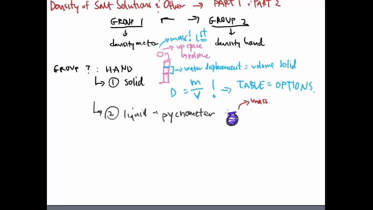CTC 114: Density of Salt Solutions Manual Methods, Pycnometer ...