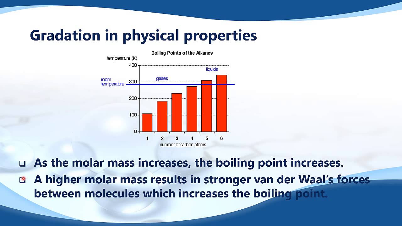 1012 Predict And Explain The Trends In Boiling Points Of