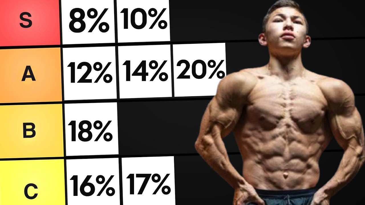 The Best Body Fat Percent Ranked (TIER LIST) - YouTube