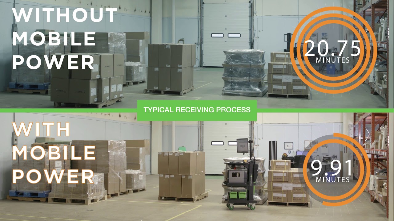 See Warehouse Receiving Process Completed 52% Faster with Mobile ...