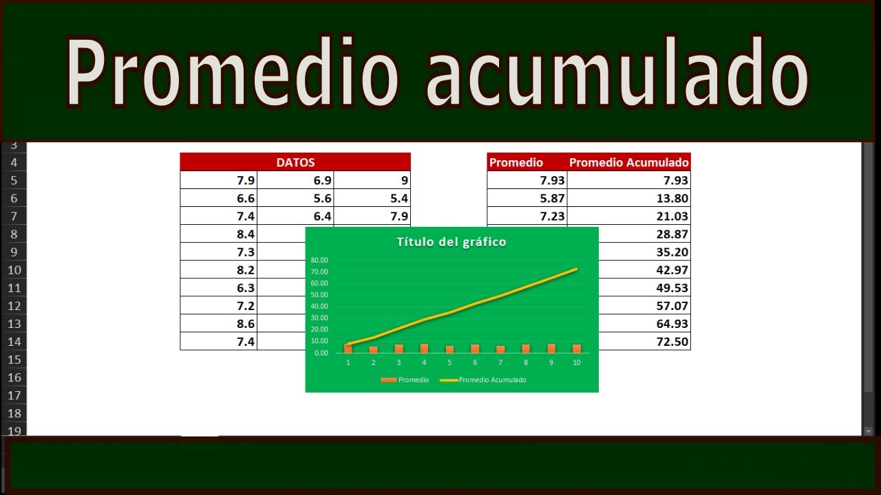 Promedio acumulado en excel - YouTube