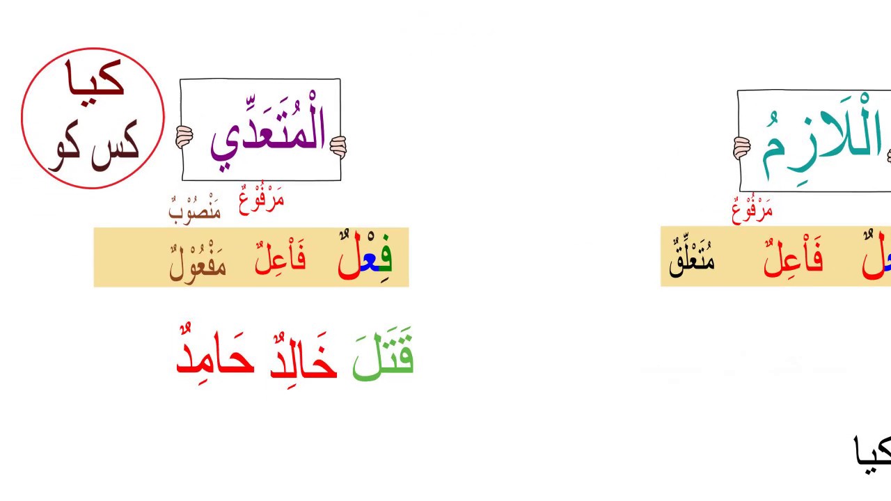 Lesson # 14 Understanding Arabic Feal majhool فعل مجهول - YouTube