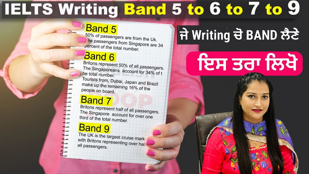 IELTS Task 2 Writing Band 9 Ultimate Guide 2023 | IELTS Writing ...