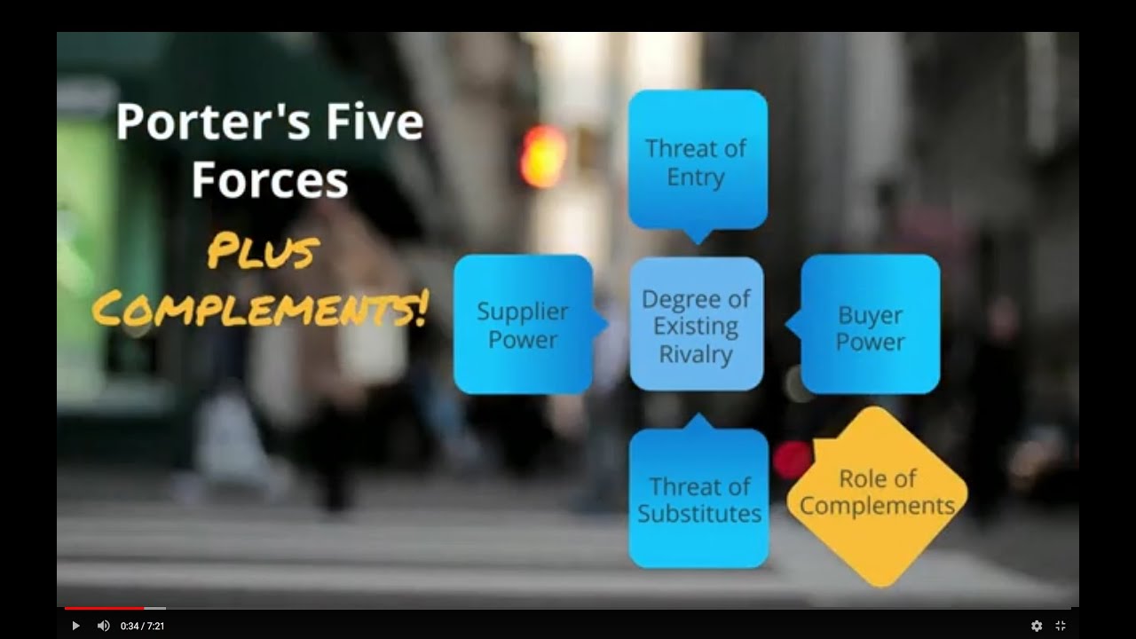 Strategic Management: Porter's 5 Forces Plus - YouTube