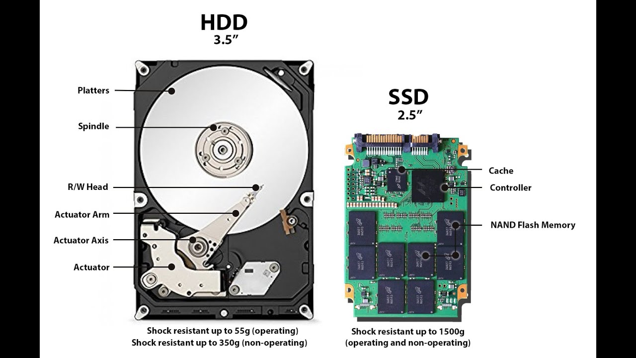How to Determine if Your Disk is an SSD or HDD - YouTube