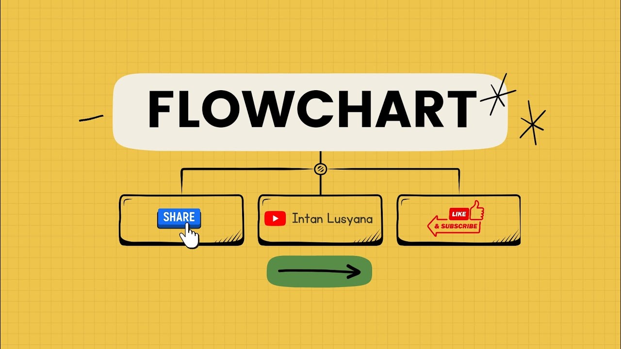 Flowchat, Pengertian, Fungsi beserta Simbol | Materi IKM Mapel ...
