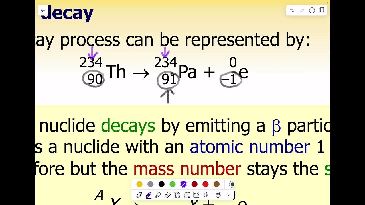 LEC Bk5 ch2 2.2 How to write alpha, beta and gamma decay equation ...