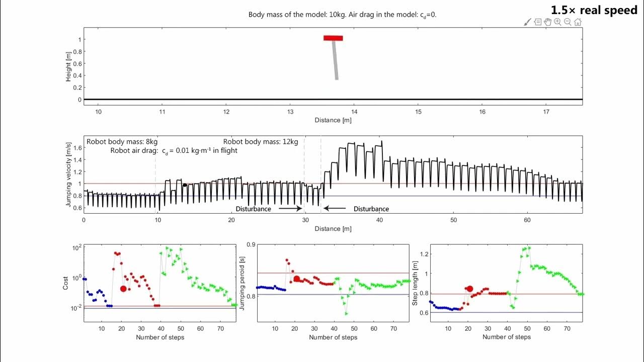 Data-Driven Iterative Optimal Control for Switched Dynamical Systems - YouTube