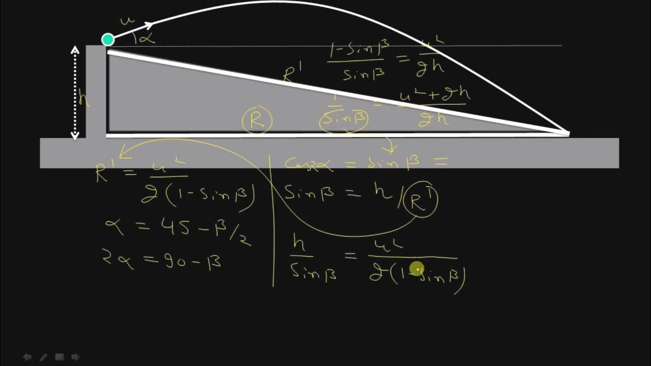 Special trick to find launch angle for maximum range in a height to ...